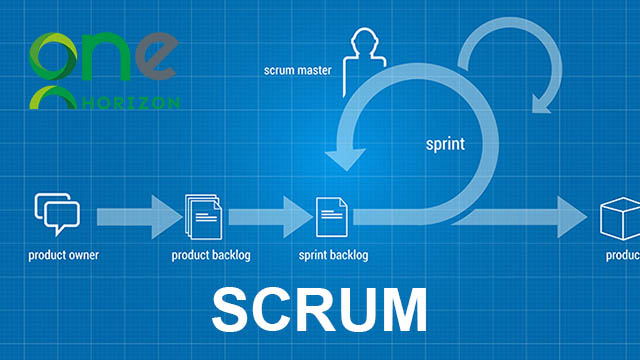 Horizon e-learning: Todos los cursos